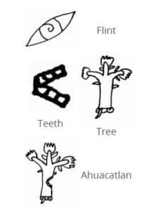Alphabet aztèque (Nahuatl)